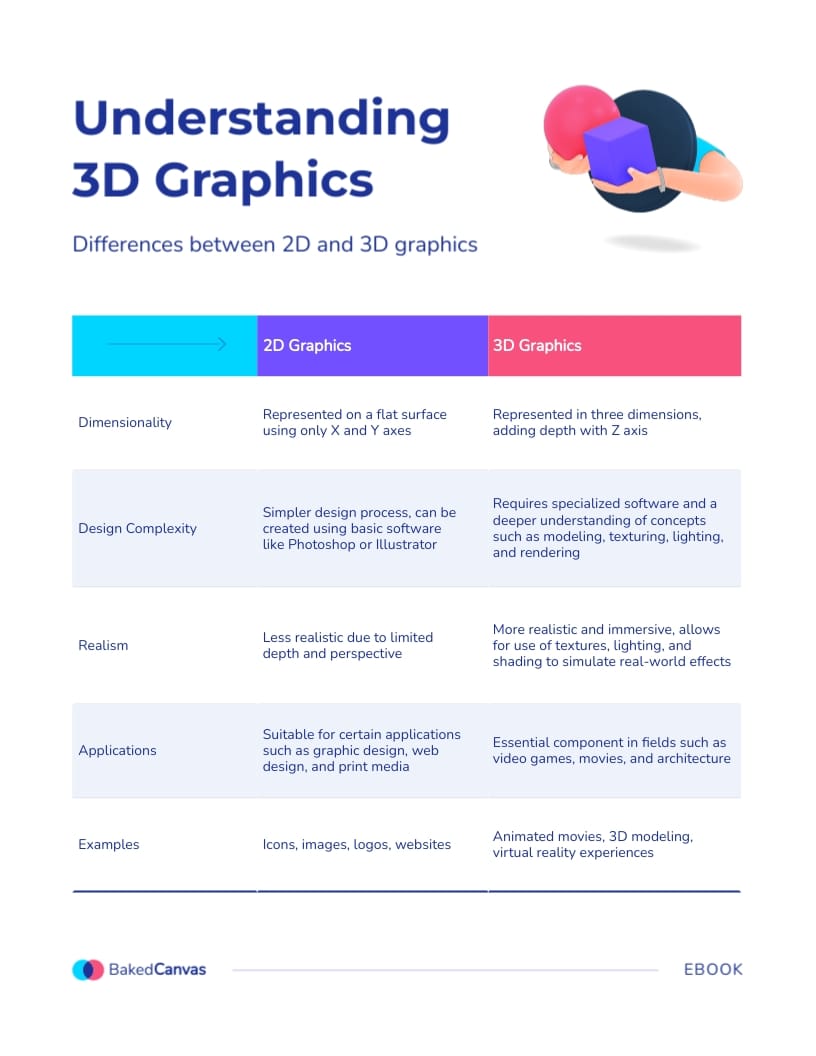 3D Graphics Ebook Template | Visme