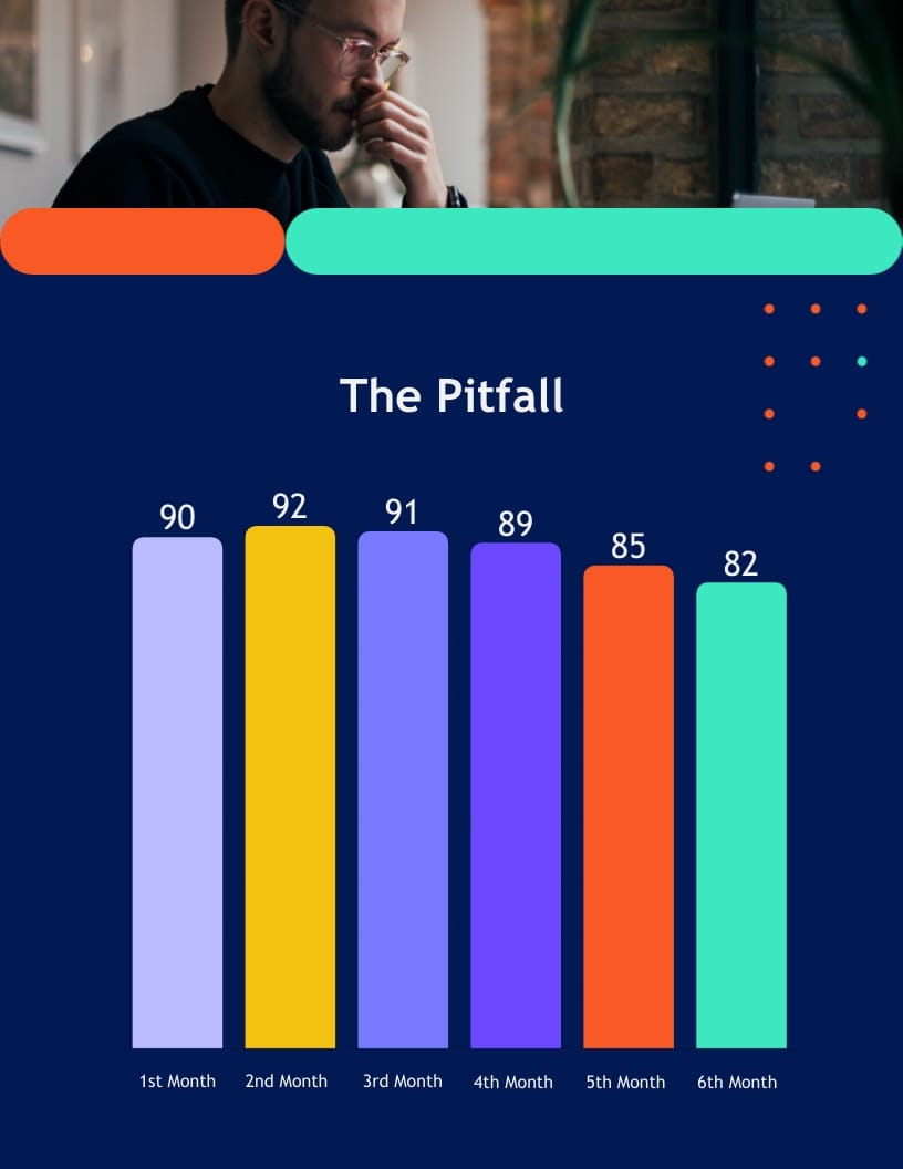 AI Workplace Sensors Case Study Template | Visme