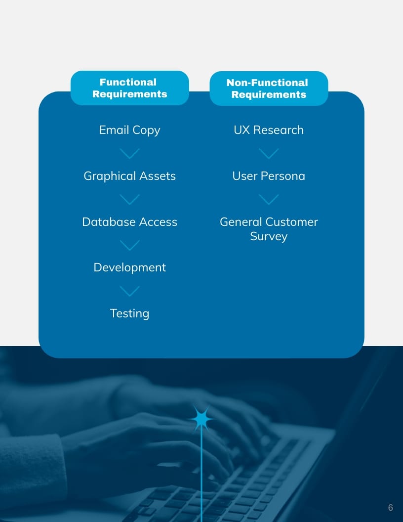 Agency Statement of Work Report Consulting Template | Visme