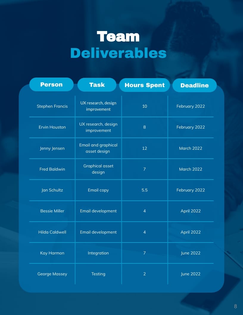 Agency Statement of Work Report Consulting Template | Visme