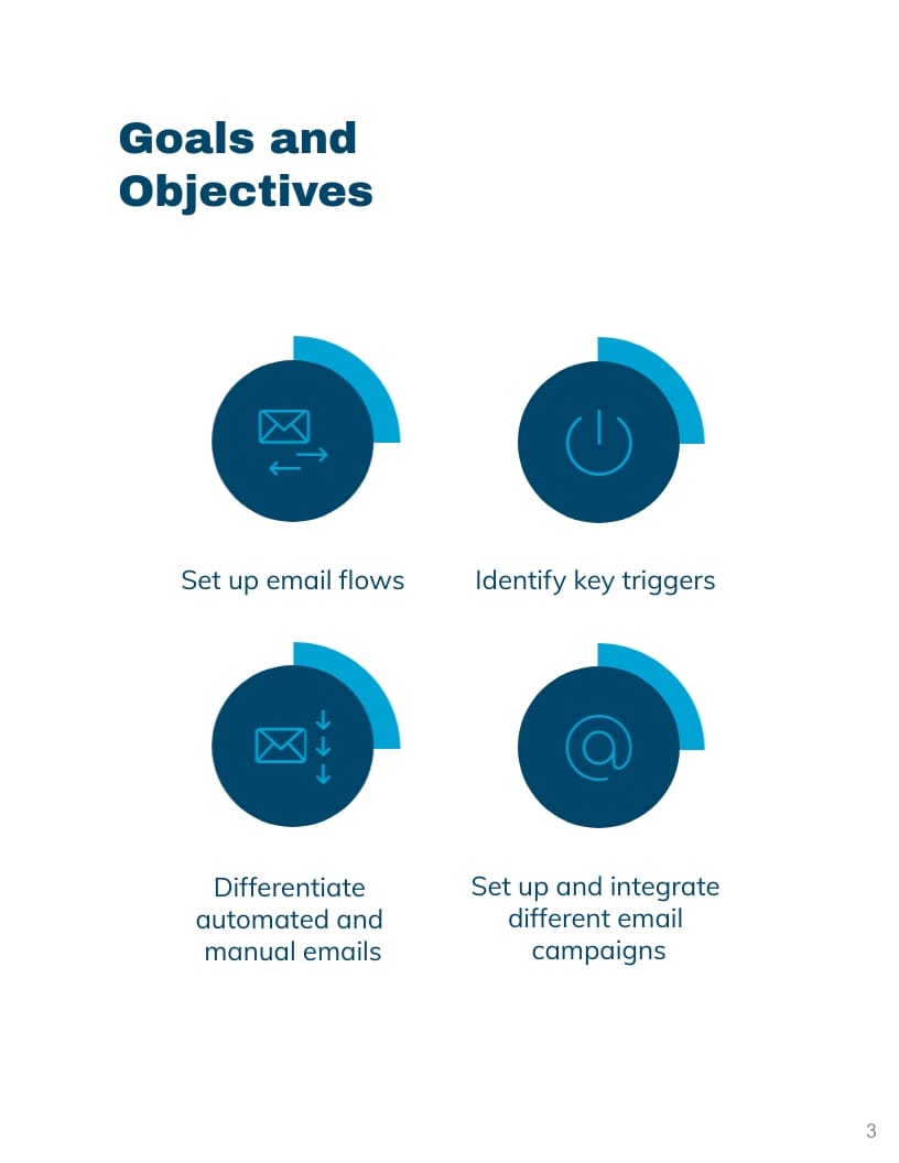 Agency Statement of Work Report Template | Visme