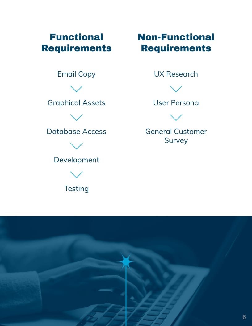 Agency Statement of Work Report Template | Visme