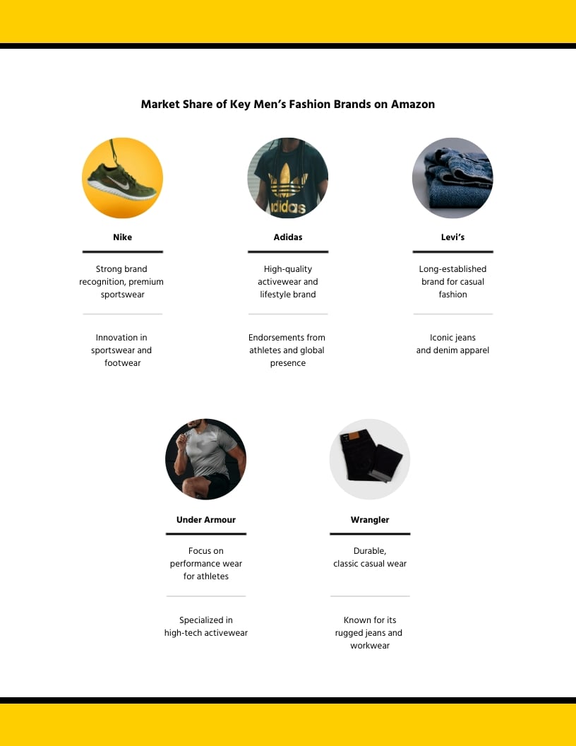 Amazon Market Research Report Template | Visme