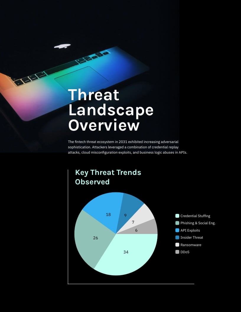 Annual Cybersecurity Report Template | Visme