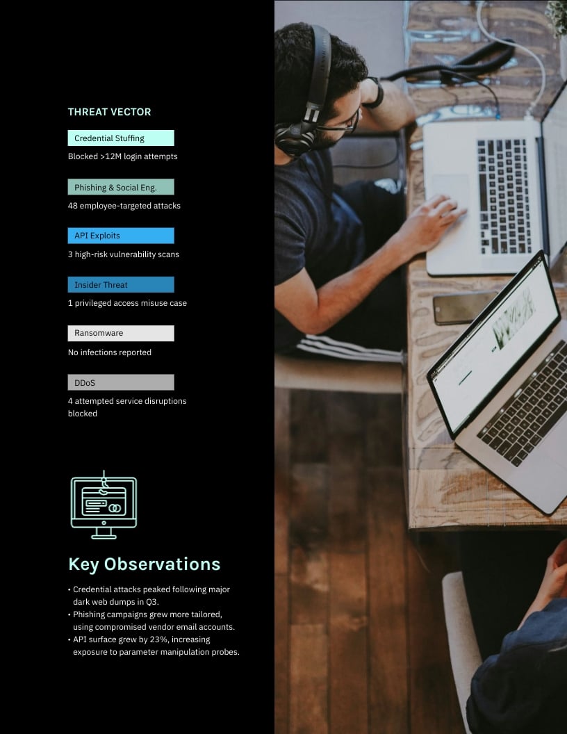 Annual Cybersecurity Report Template | Visme