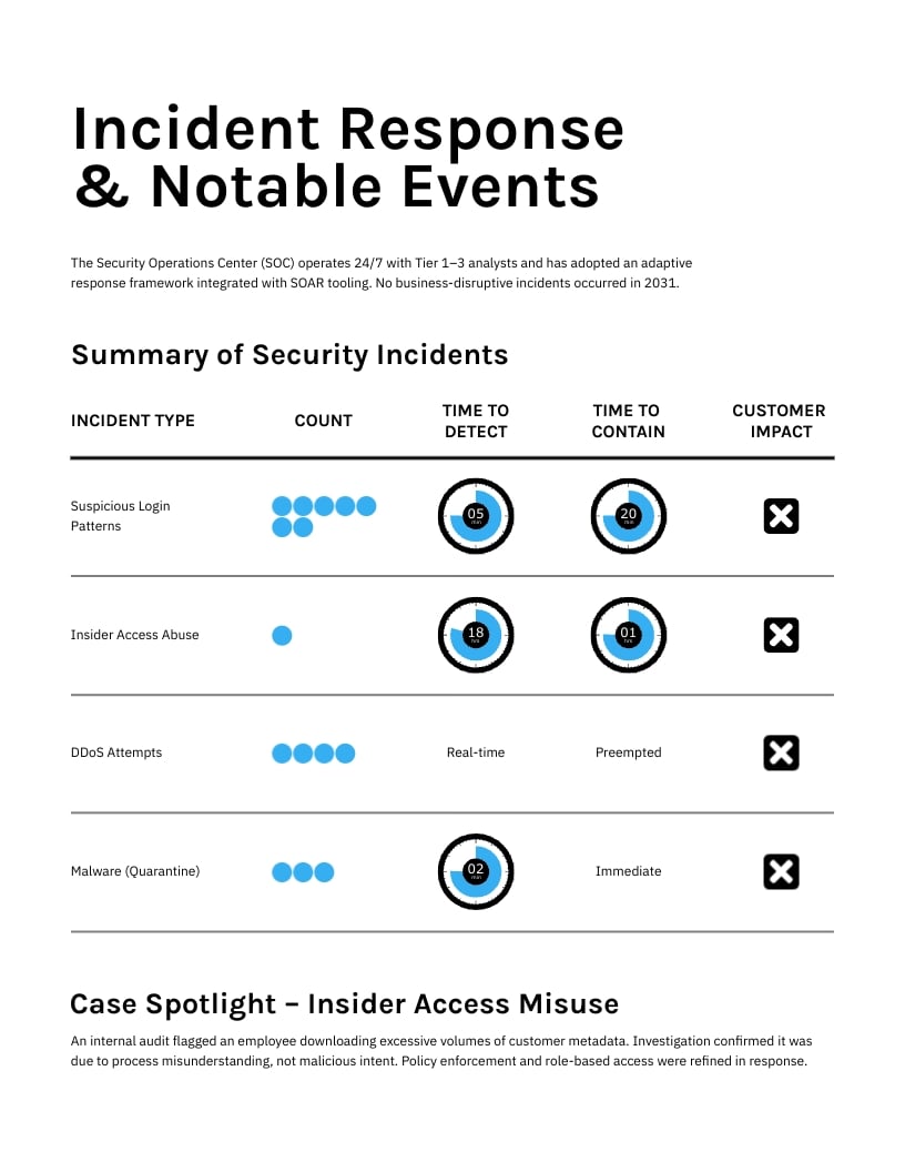 Annual Cybersecurity Report Template | Visme