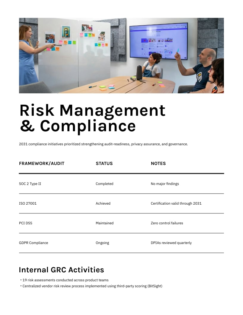 Annual Cybersecurity Report Template | Visme