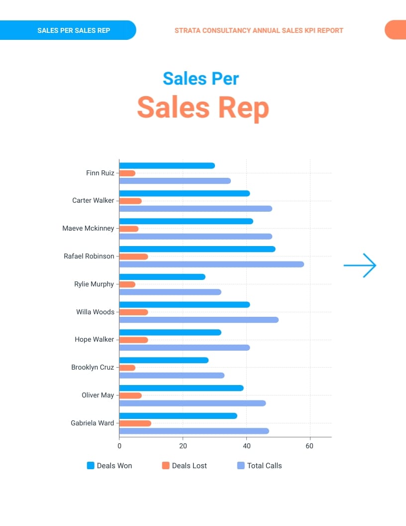 Annual Sales KPI Report Template | Visme
