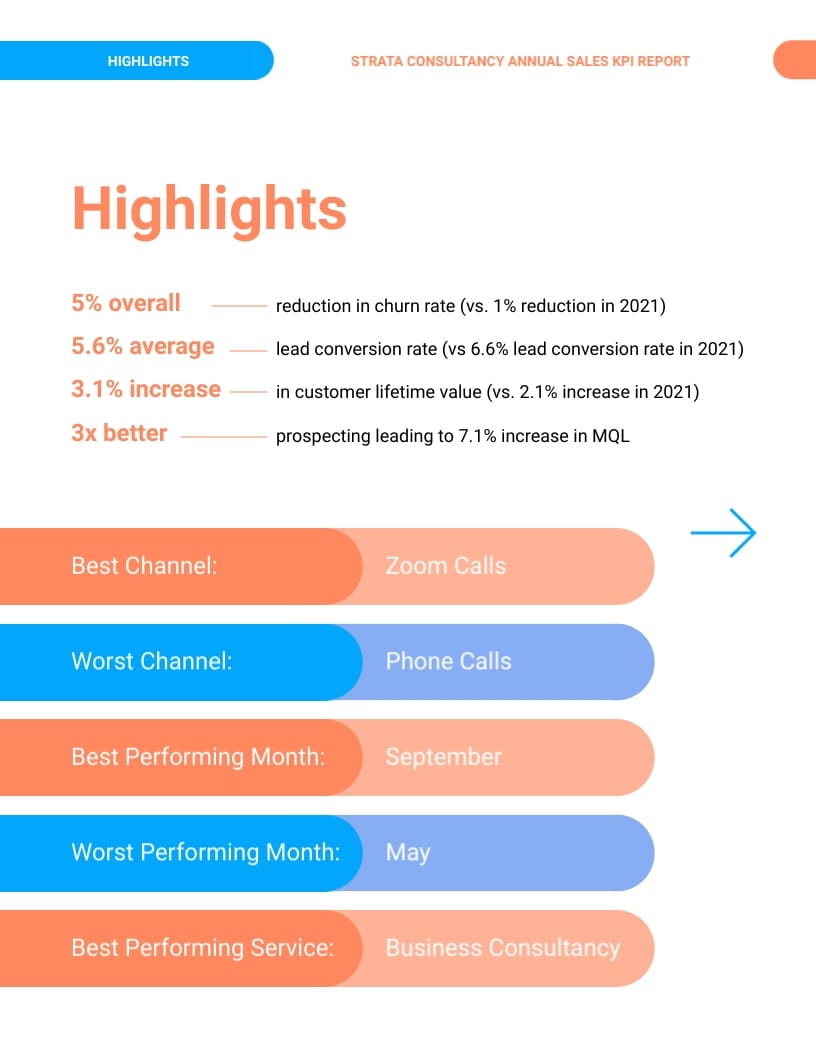 Annual Sales KPI Report Template | Visme