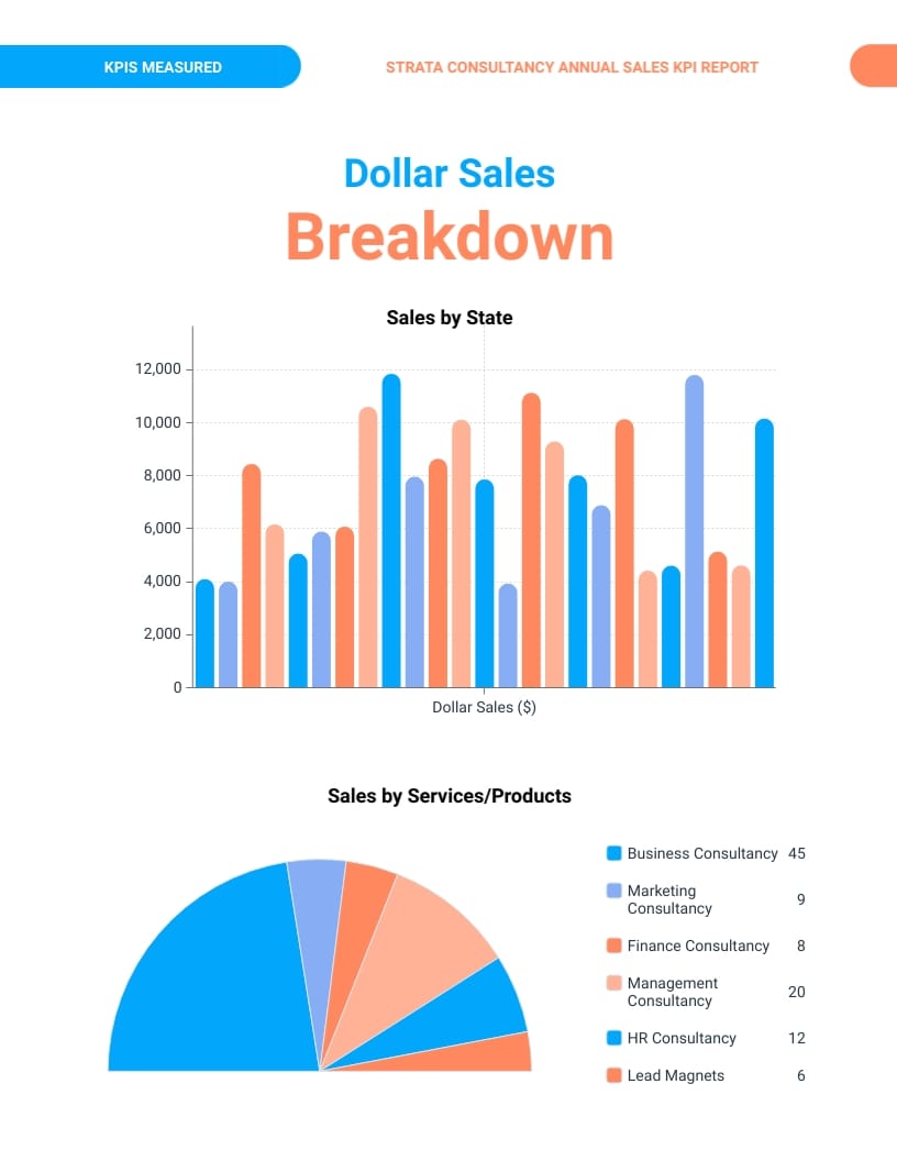 Annual Sales KPI Report Template | Visme