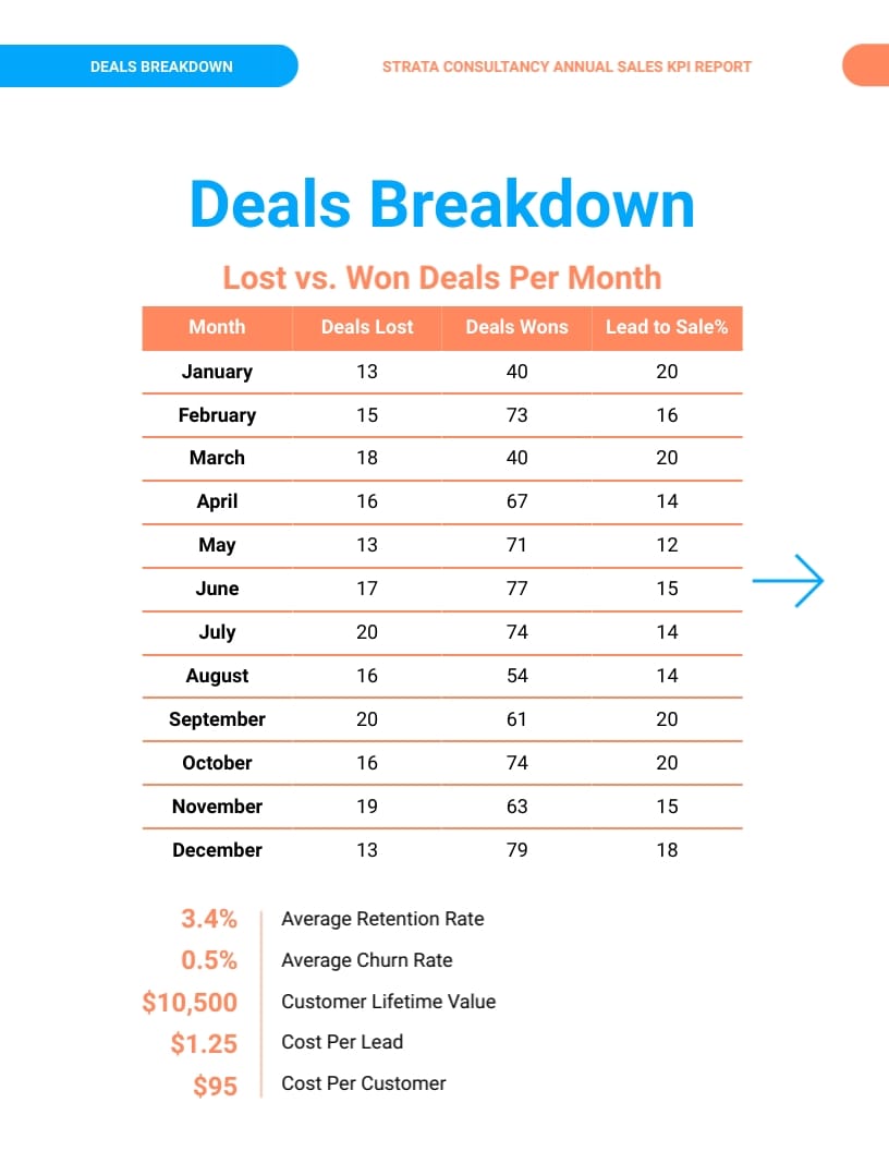 Annual Sales KPI Report Template | Visme
