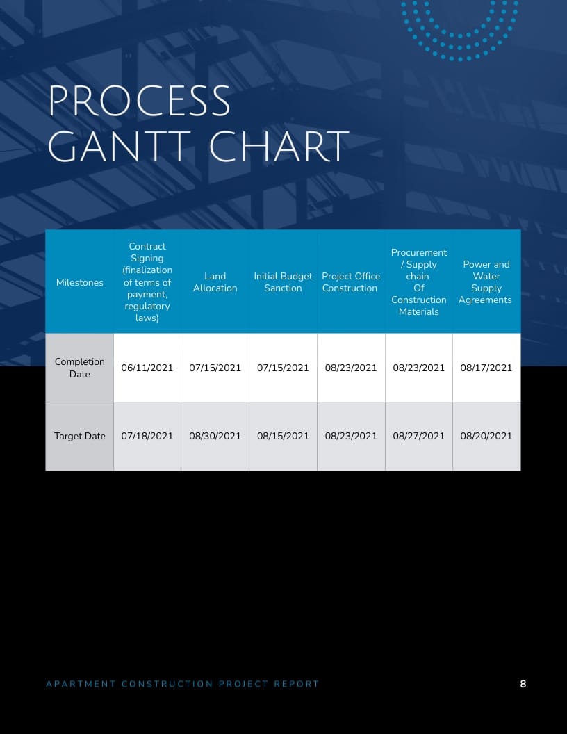 Apartment Construction Project Report Template | Visme