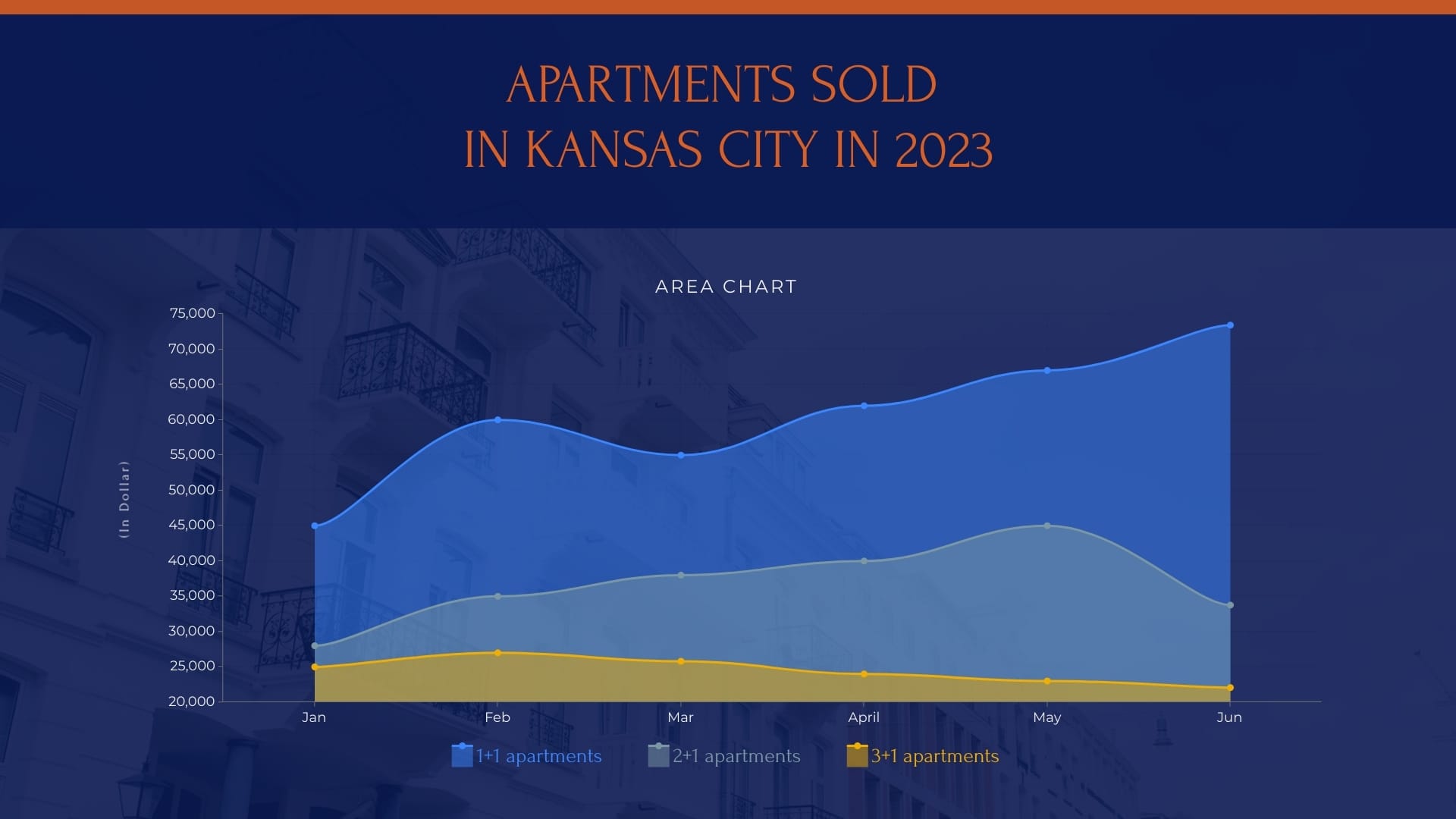 Area Chart Templates - Customize & Download | Visme