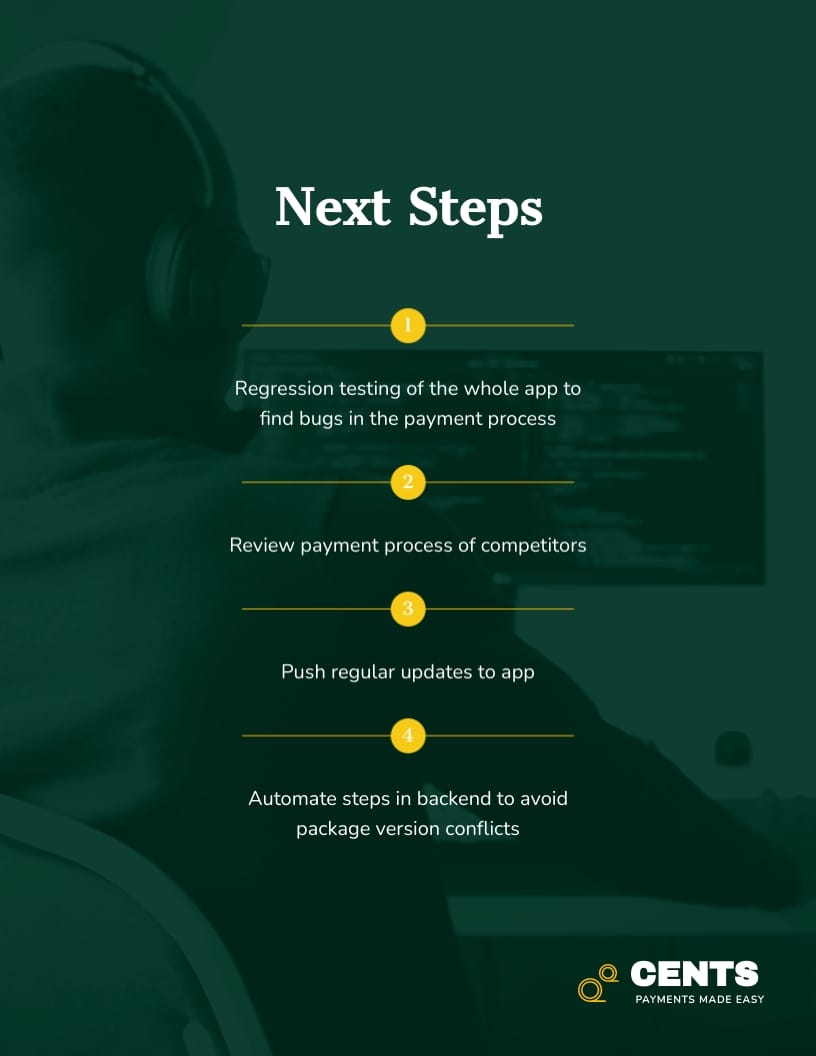 App Bug Report Template Visme 