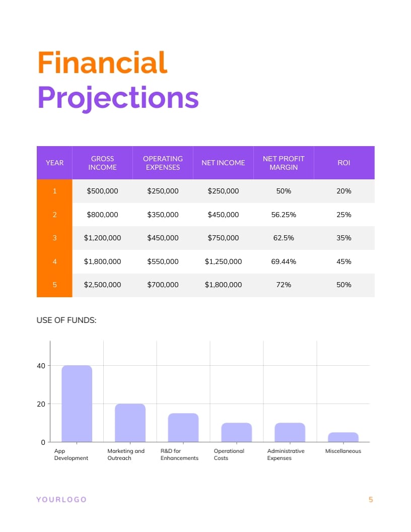 App Development Investment Proposal Template | Visme