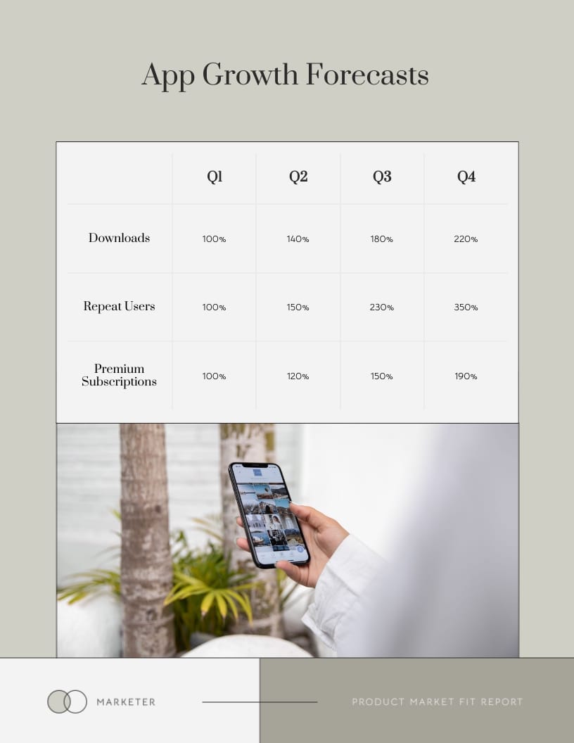 App Product Market Fit Report Template | Visme