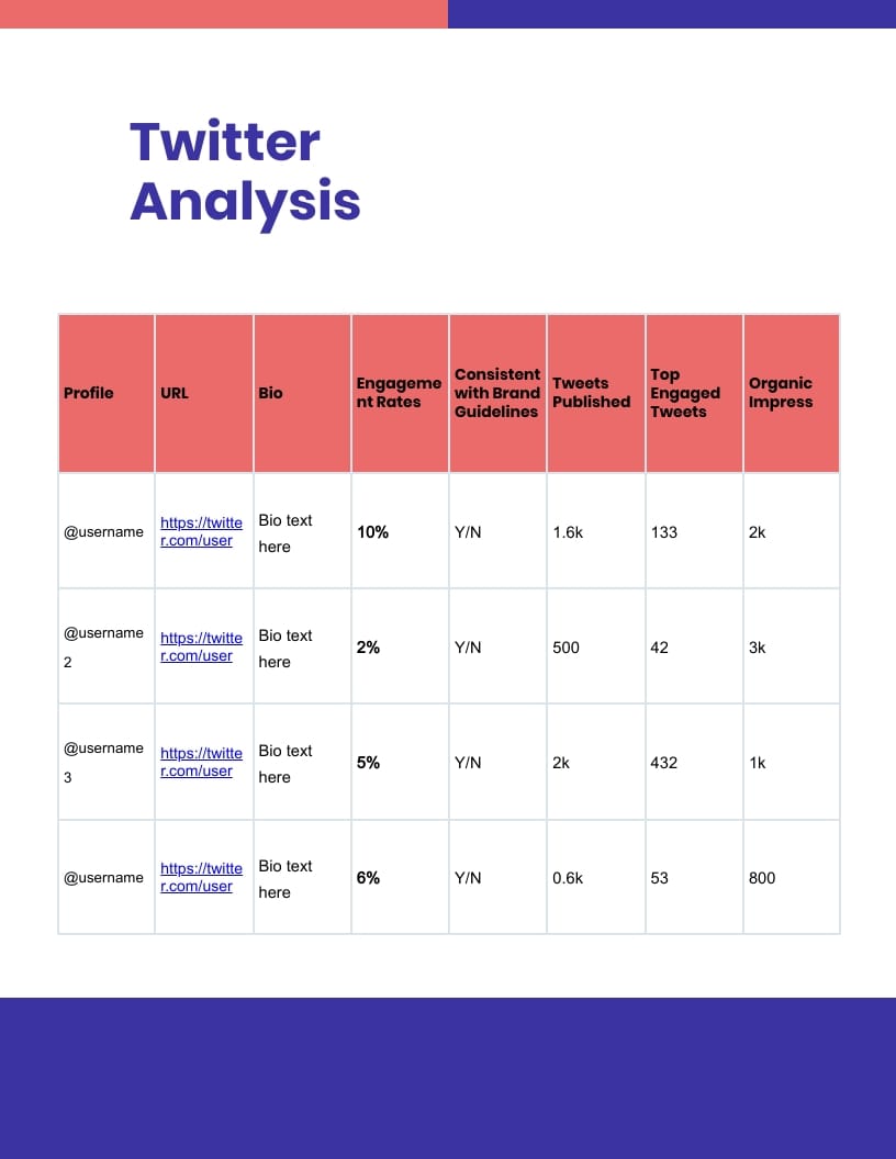 Assessment Report Template | Visme