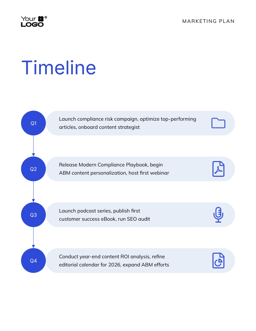 B2B Content Marketing Plan Template | Visme