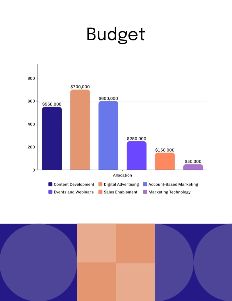 B2B Marketing Plan Example Template | Visme