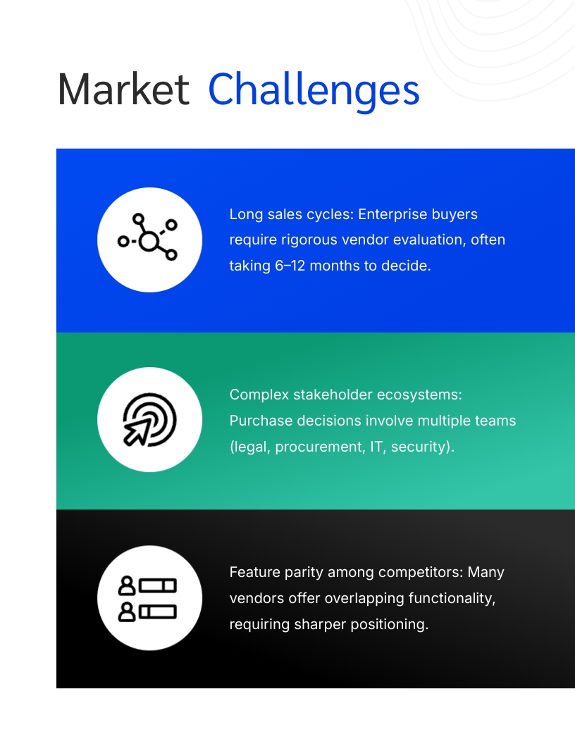 B2B Sales and Marketing Plan Template | Visme