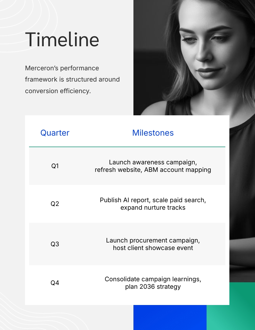 B2B Sales and Marketing Plan Template | Visme