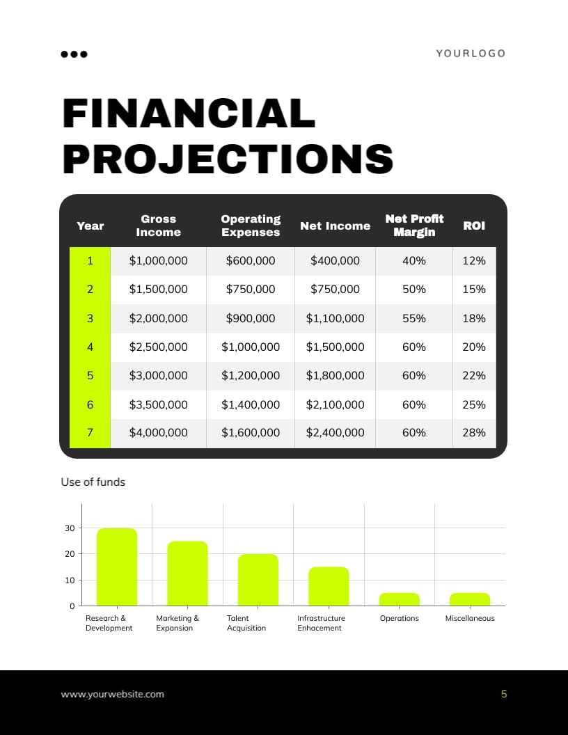 Basic Investment Proposal Template | Visme