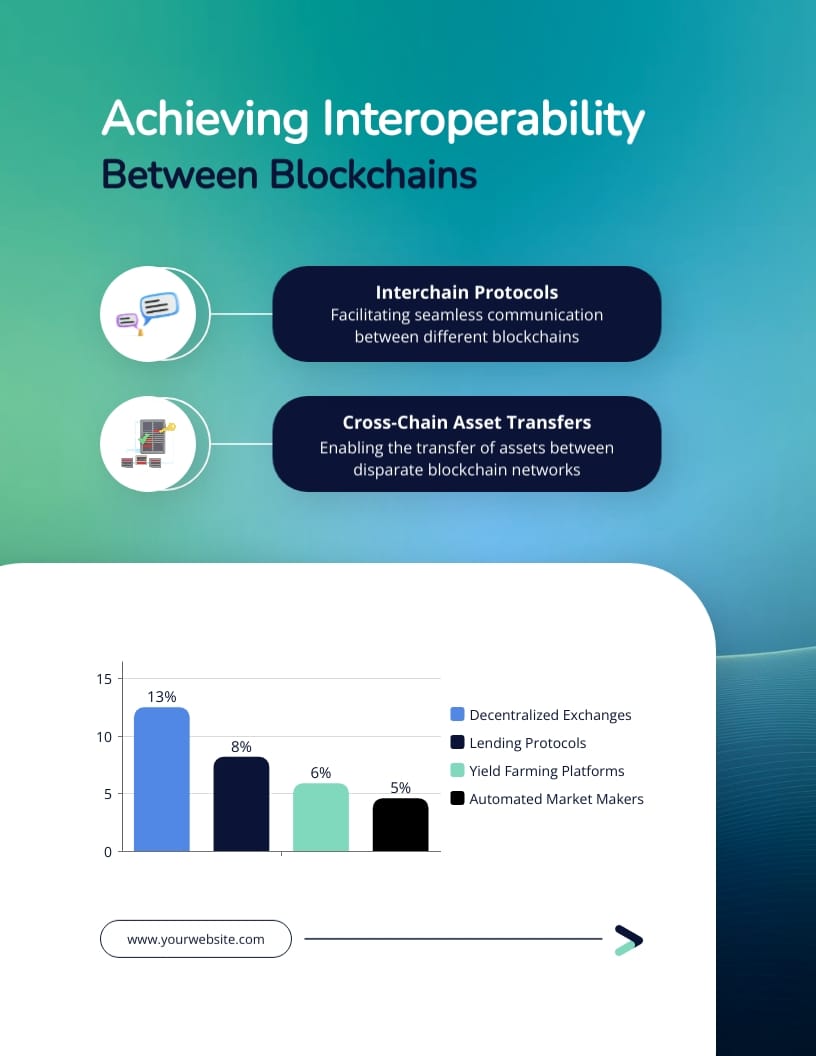 Blockchain Whitepaper Template | Visme
