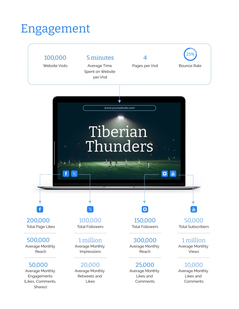 Blue Football Sponsorship Proposal Template | Visme