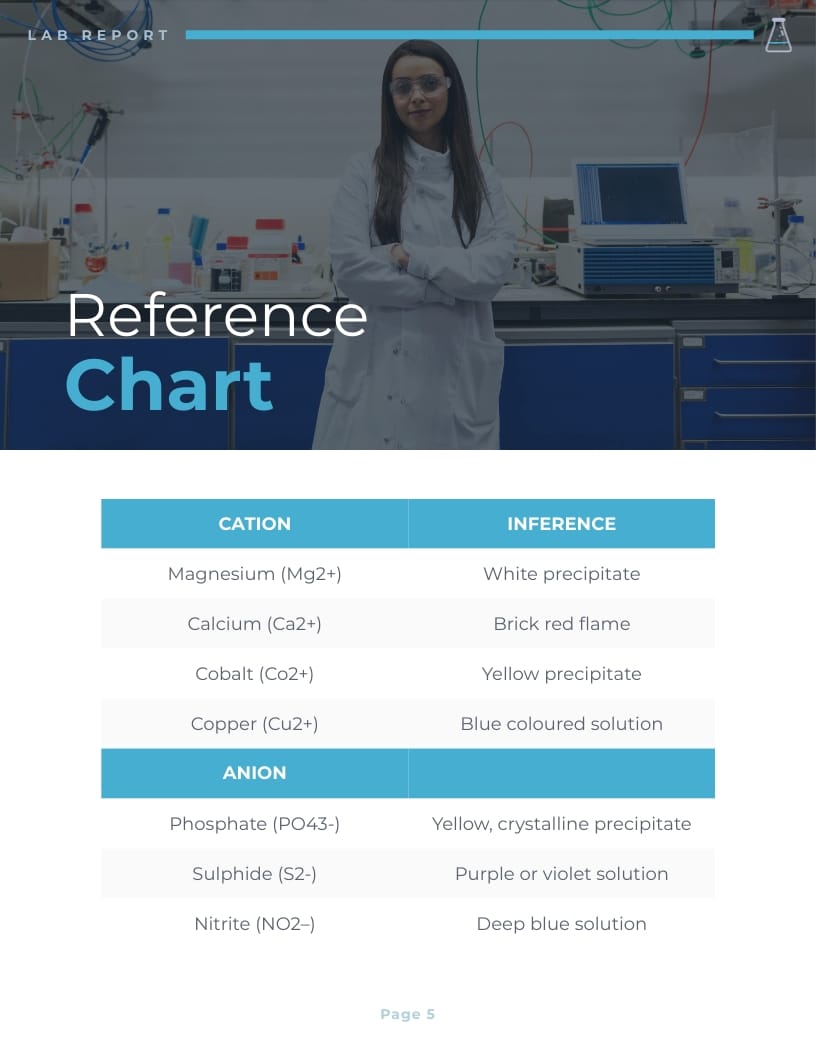 Blue Tone Lab Report Template | Visme