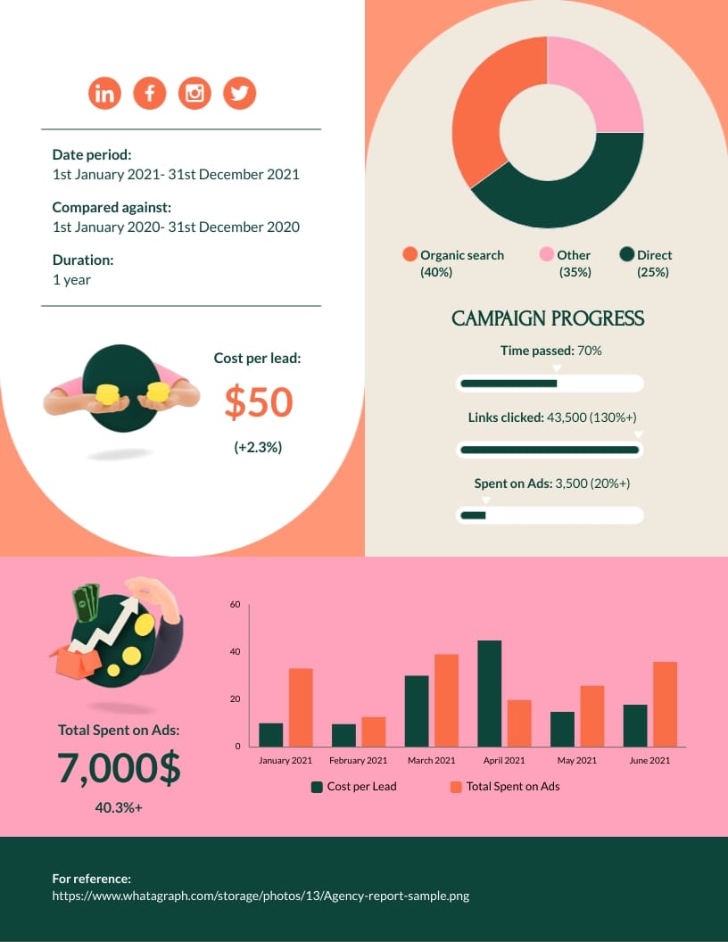 Board Report Template | Visme