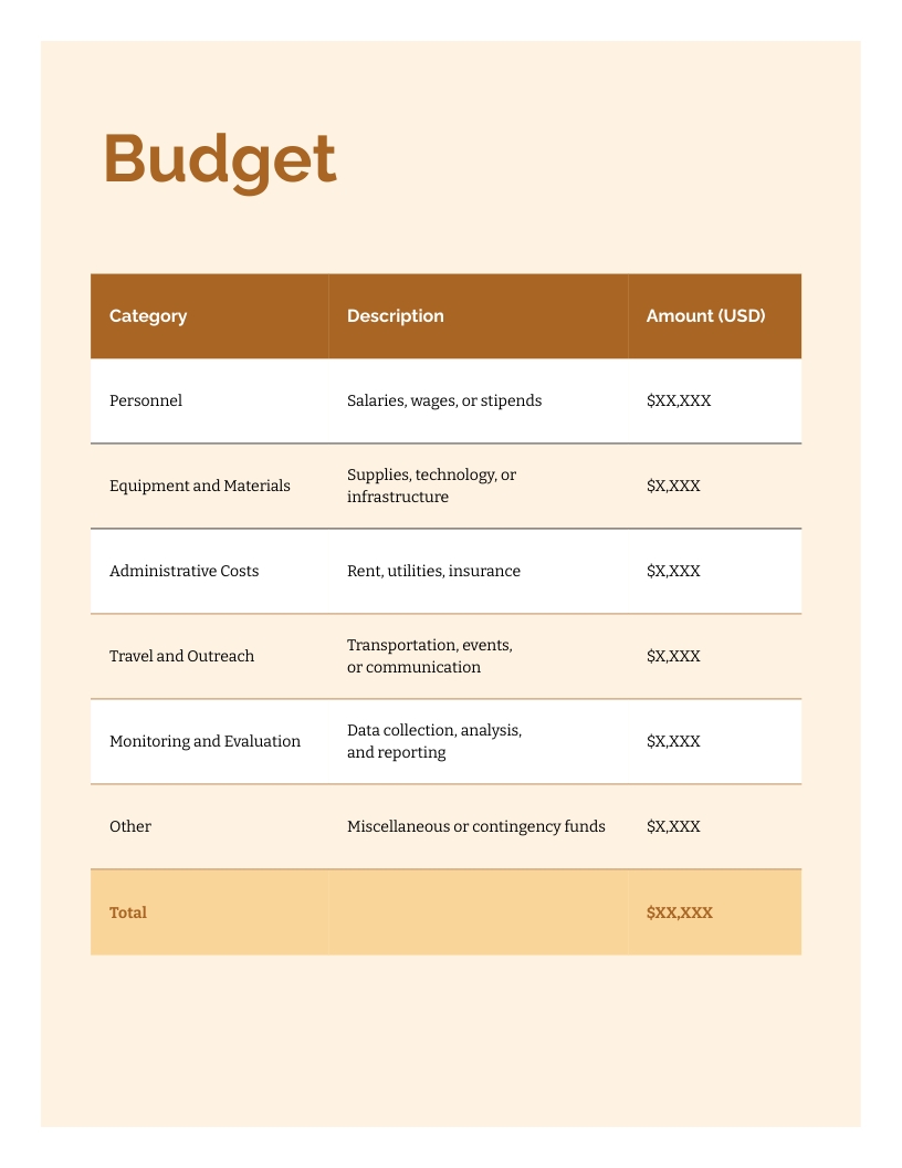 Boilerplate Grant Proposal Template | Visme