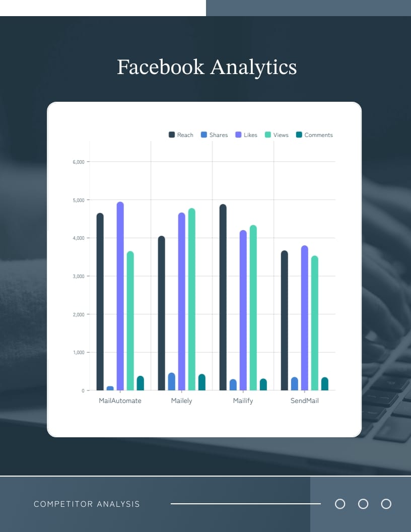 Brand Social Media Competitor Analysis Report Template | Visme