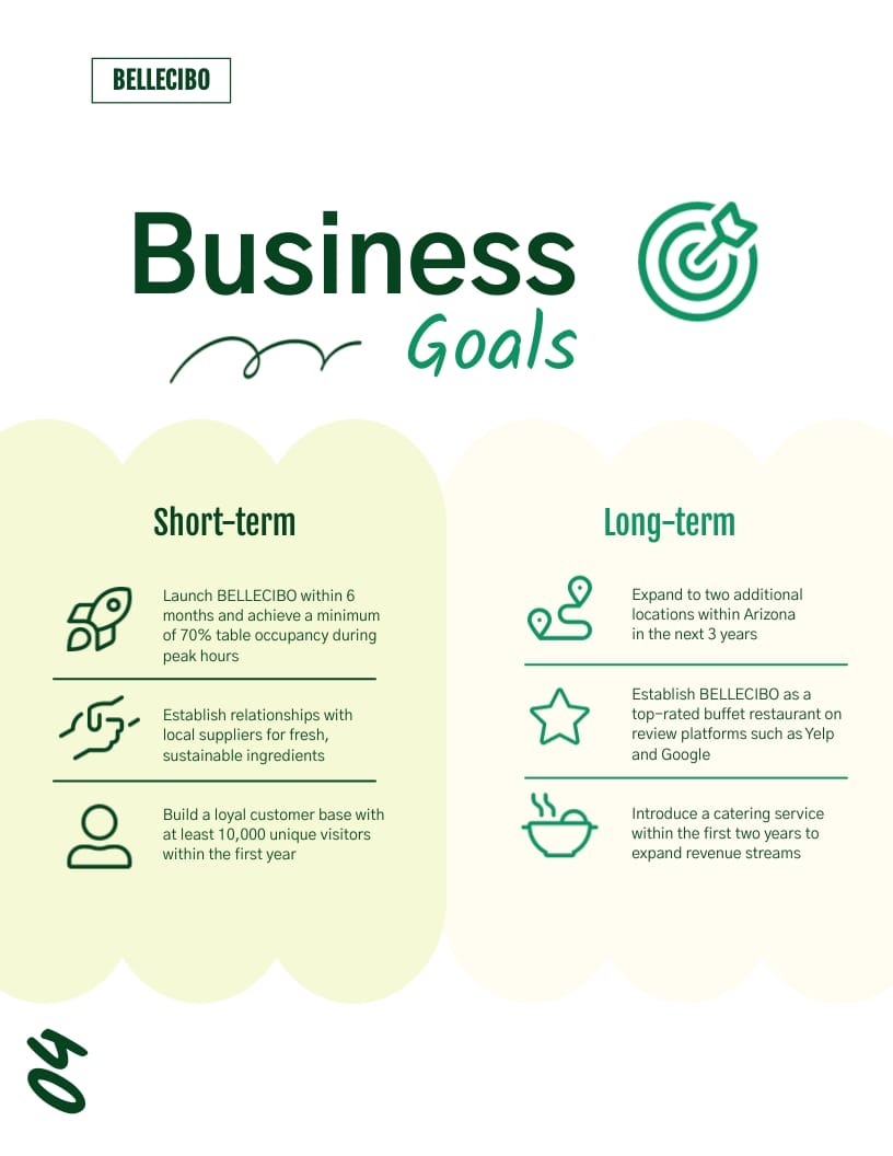 Buffet Restaurant Business Plan Template | Visme