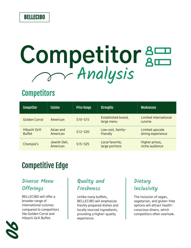 Buffet Restaurant Business Plan Template | Visme