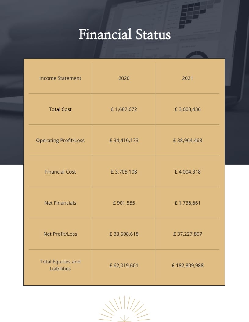 How to Write an Expert Business Consulting Report: Best Practices ...