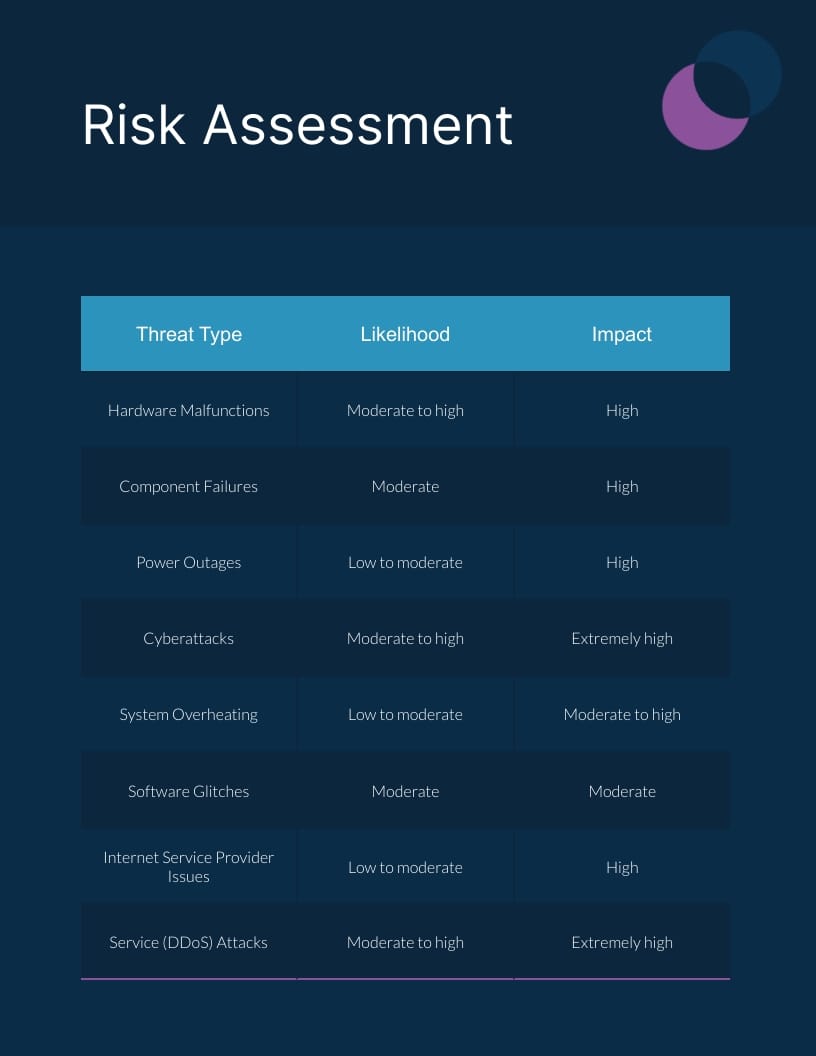 Business Continuity Plan Flow Chart Template | Visme