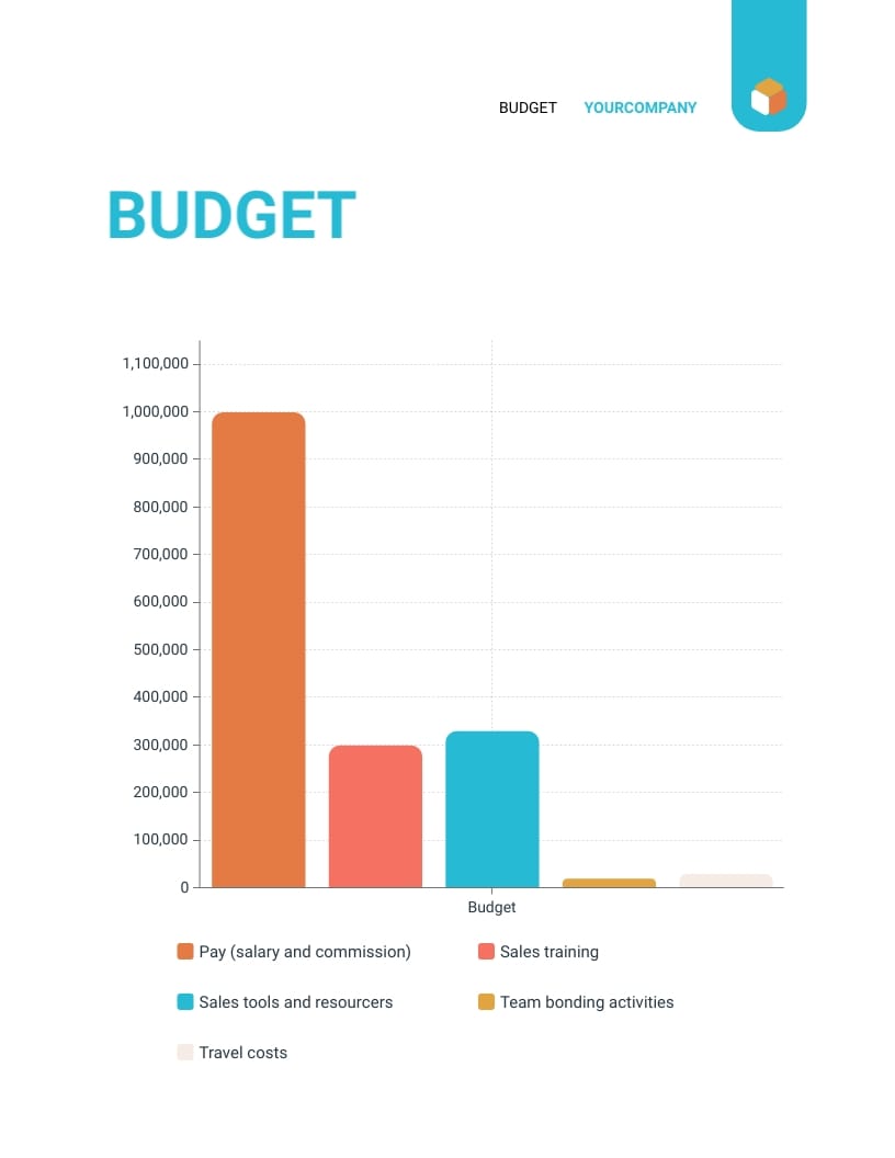 Business Development Sales Plan Template | Visme