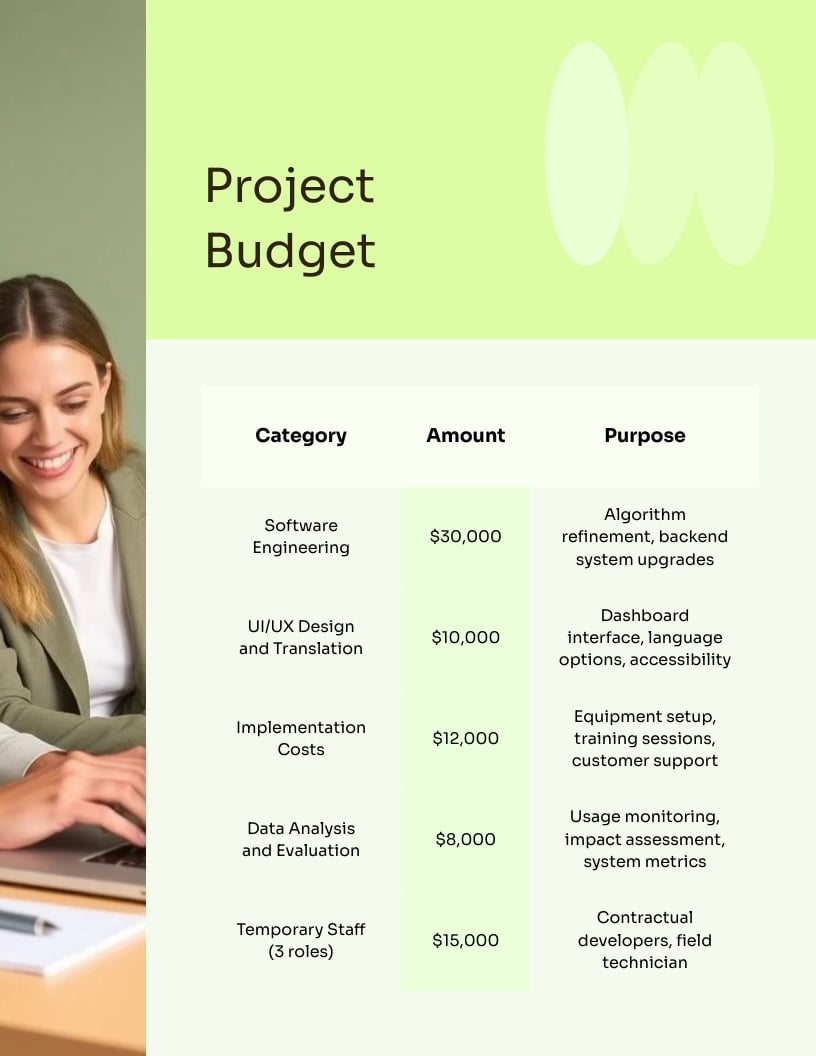 Business Grant Proposal Template | Visme
