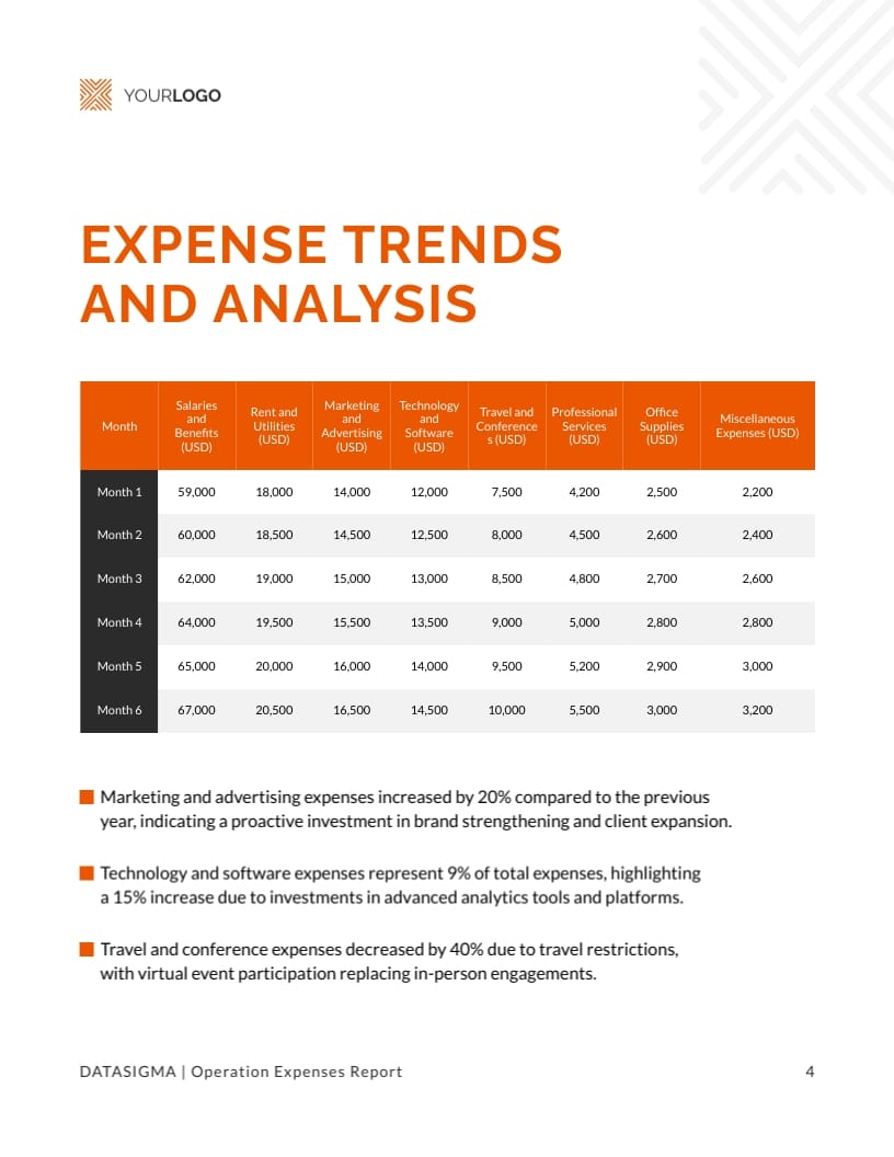 Business Operation Expense Report Template | Visme