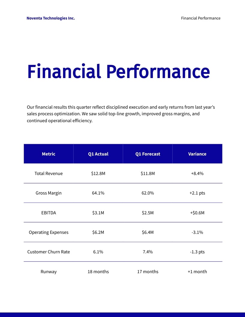 CEO Board Reports Template | Visme