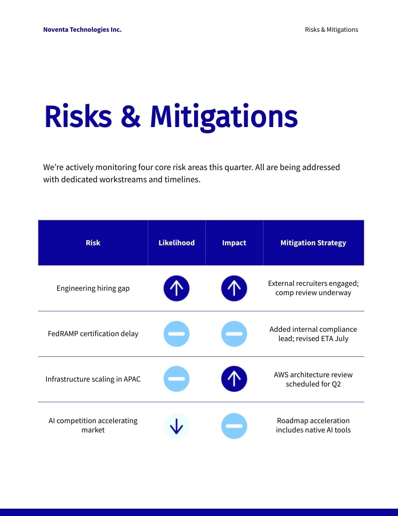 CEO Board Reports Template | Visme