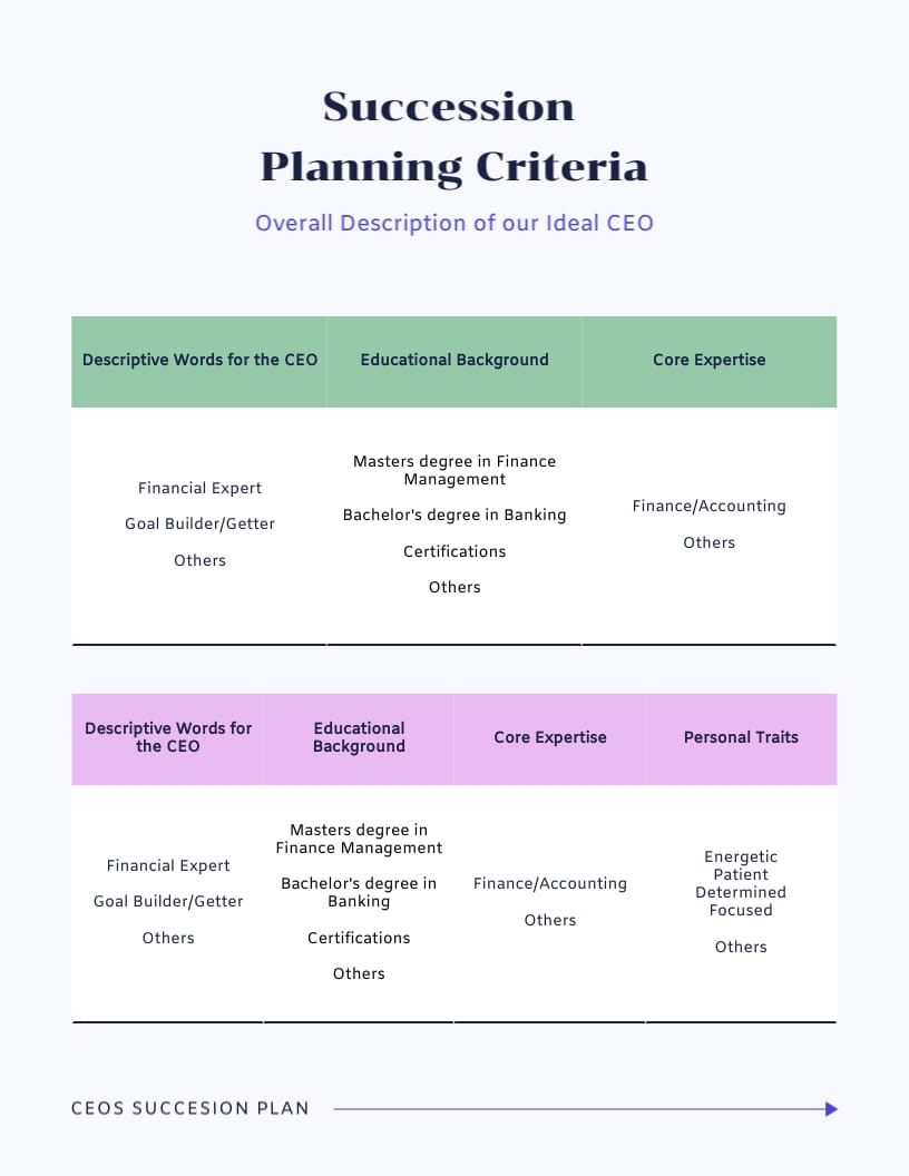 CEOs Succession Plan Template | Visme