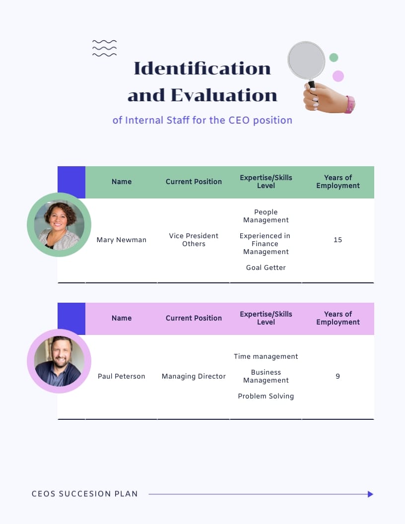 CEOs Succession Plan Template | Visme