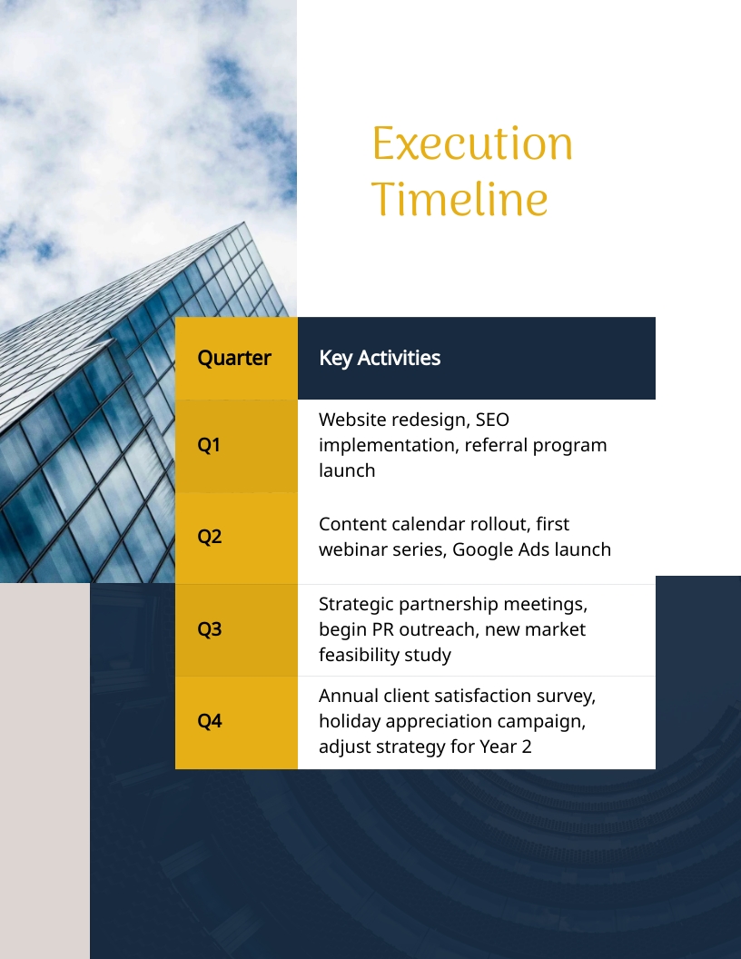 CPA Firm Marketing Plan Template | Visme