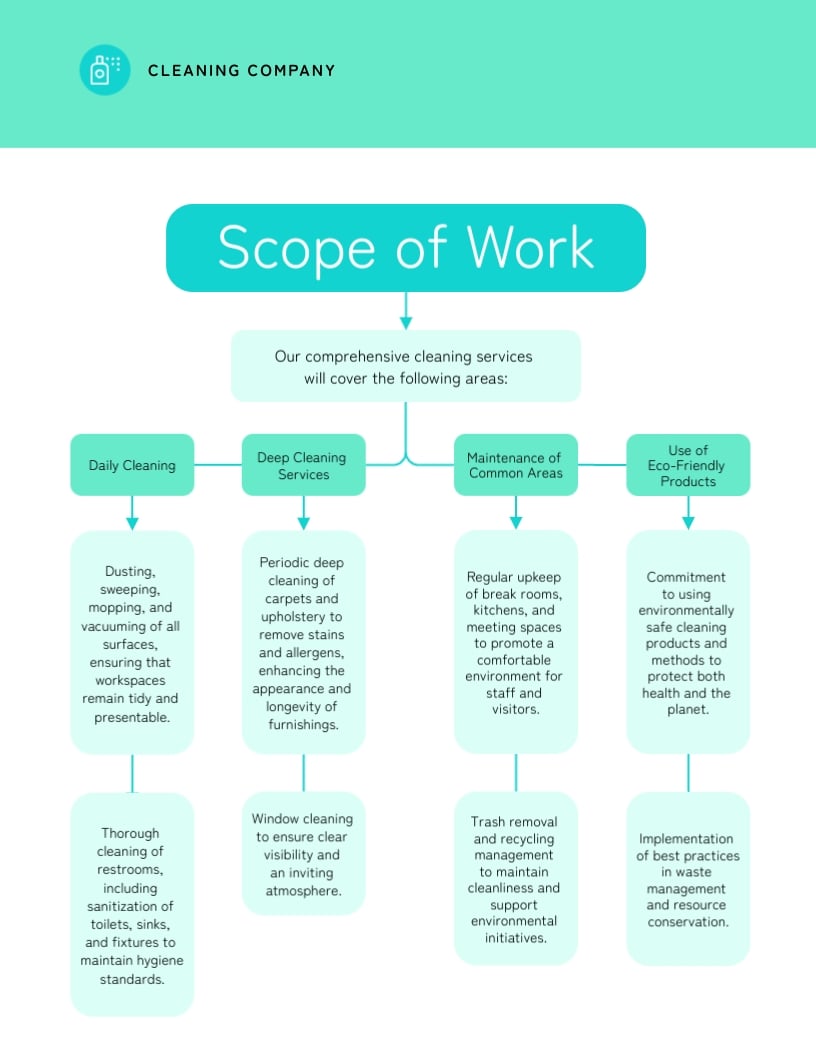 Cleaning Proposal Template | Visme