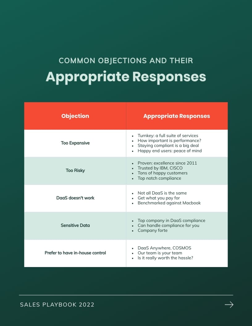 Cloud Desktop Sales Playbook Template | Visme