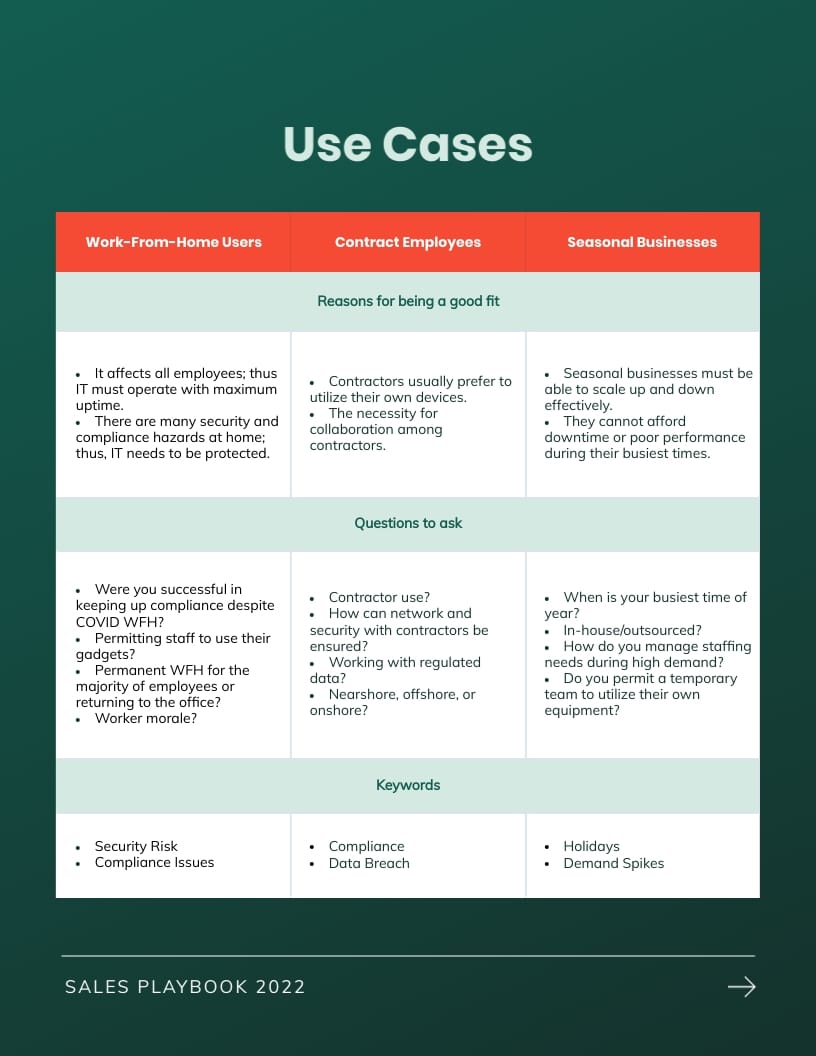 Cloud Desktop Sales Playbook Template | Visme
