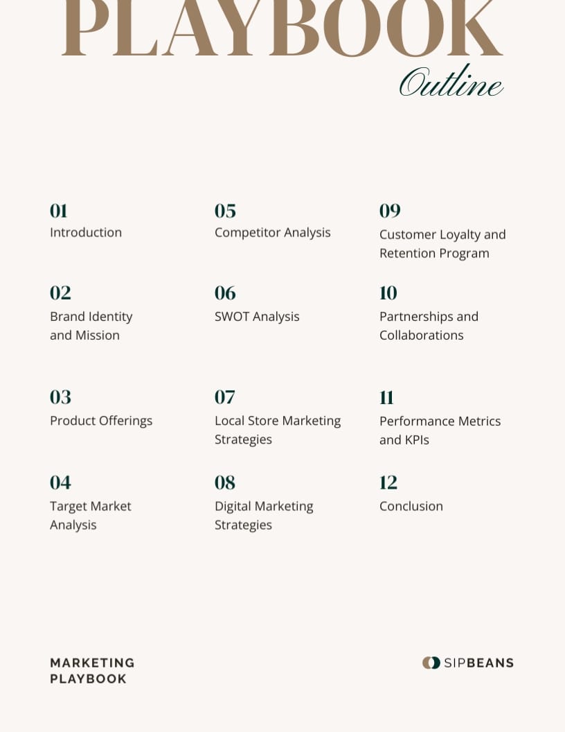 Coffee Brand Marketing Playbook Template | Visme