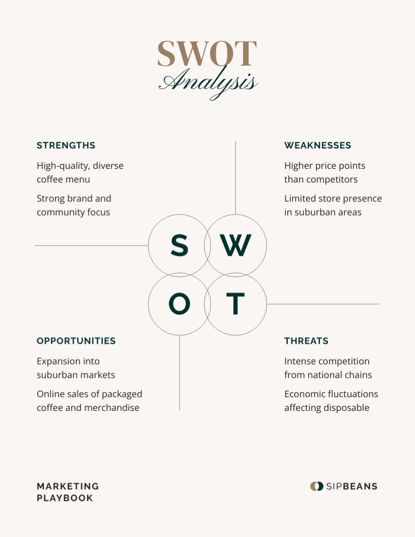 Coffee Brand Marketing Playbook Template | Visme