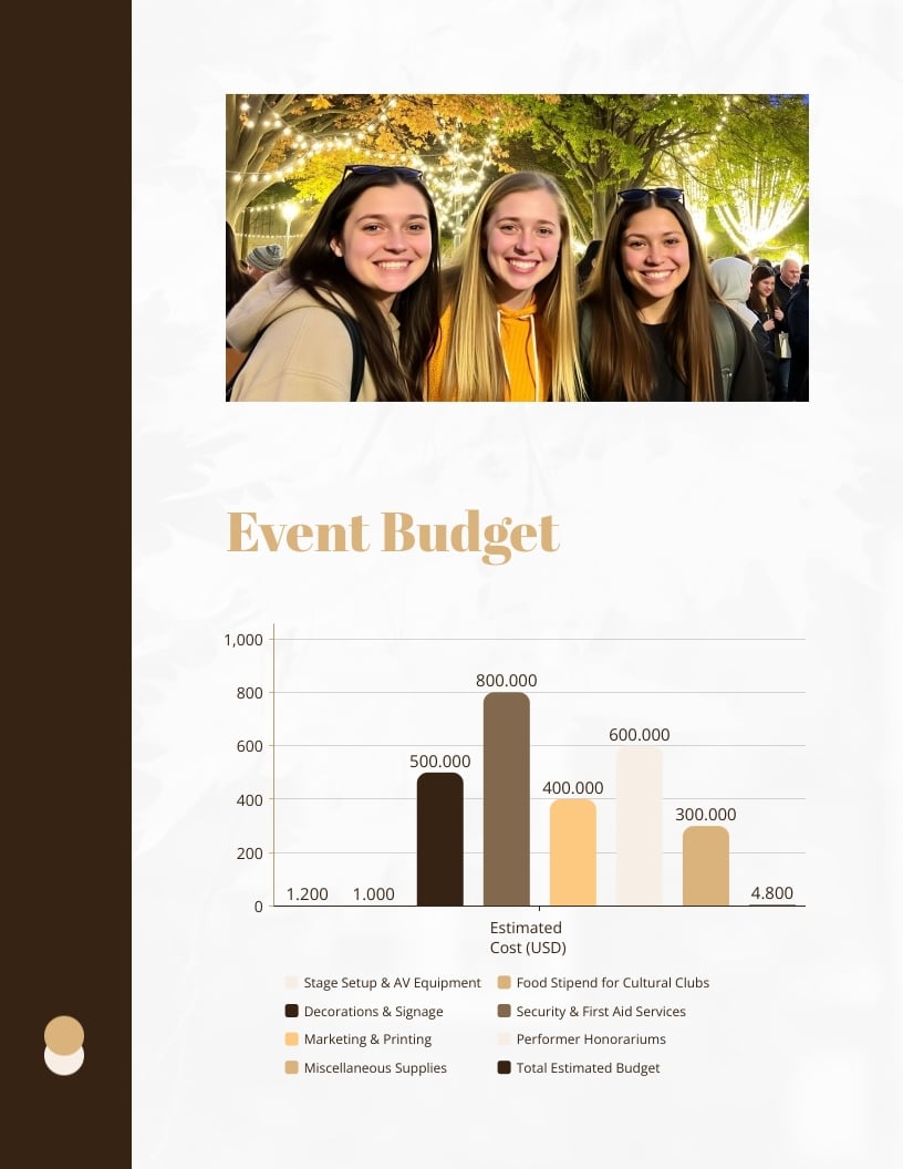 College Event Proposal Template | Visme